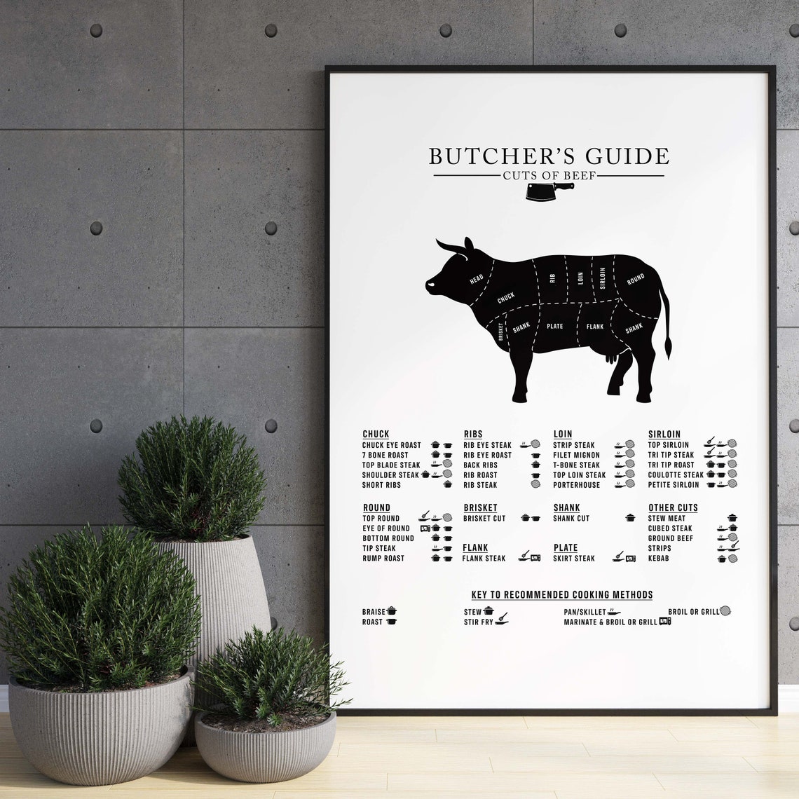 Cuts of Beef Print Meat Guide Beef Cuts Pint Printable - Etsy