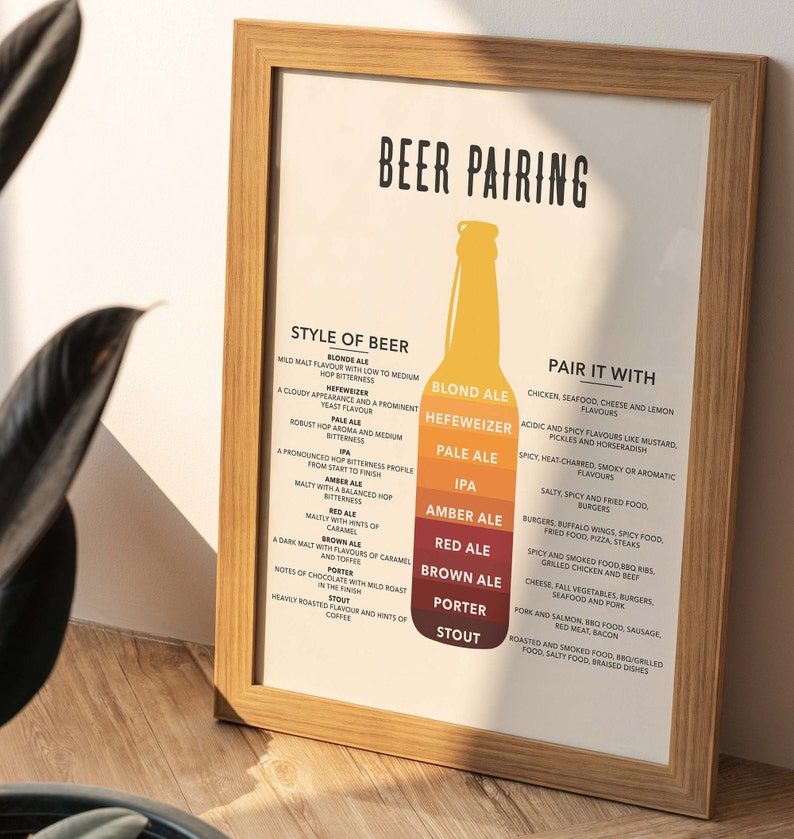 Beer Pairing Guide Beer Types Poster Types of Beer Print - Etsy