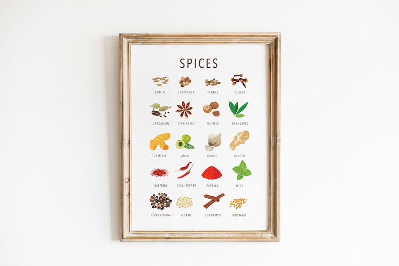 Types of Spices Print | Spices Guide Poster | Spice Chart | Cooking ...