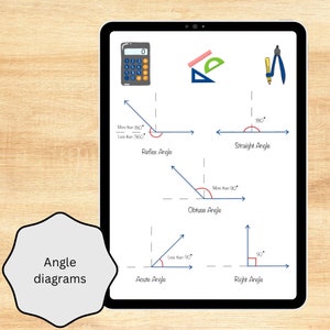 Geometry Digital Stickers for Goodnotes and Other Note Taking Apps Math ...