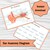 Digital Stickers for Biology, Biochemistry, Nursing and Medical ...