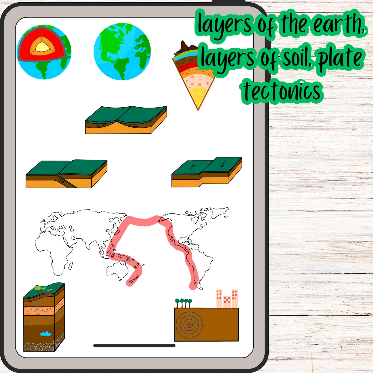 Geography Hand-drawn Digital Stickers: Note-taking Diagrams - Etsy