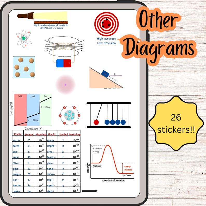 General Physics and Astronomy Digital Pre-cropped Stickers With ...
