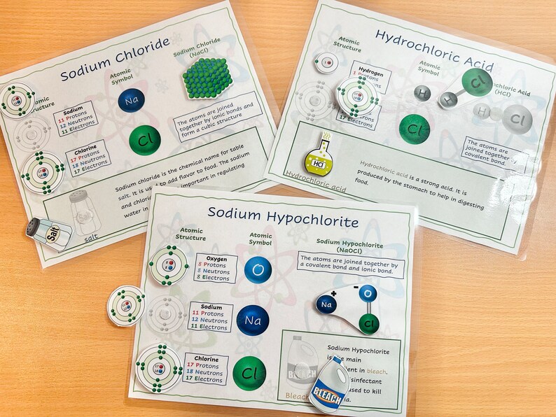 Atoms and Molecules Busy Book for Kids - Etsy