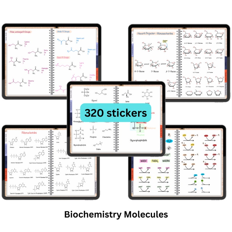 Digital Sticker Pack for Biochemistry, Biology, Chemistry, Physics ...