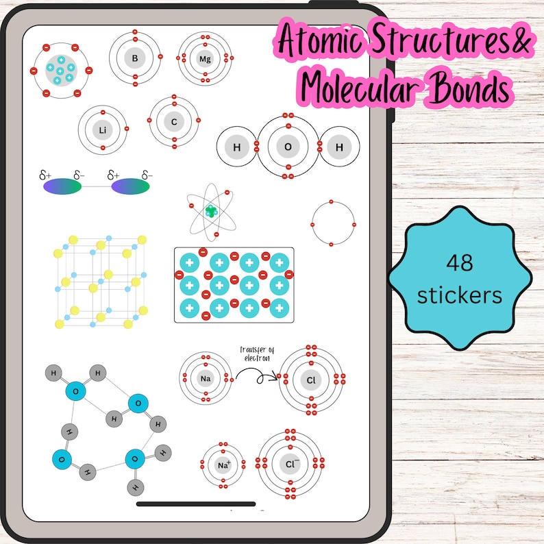General Chemistry Digital Stickers for Goodnotes, Notability, Onenote ...