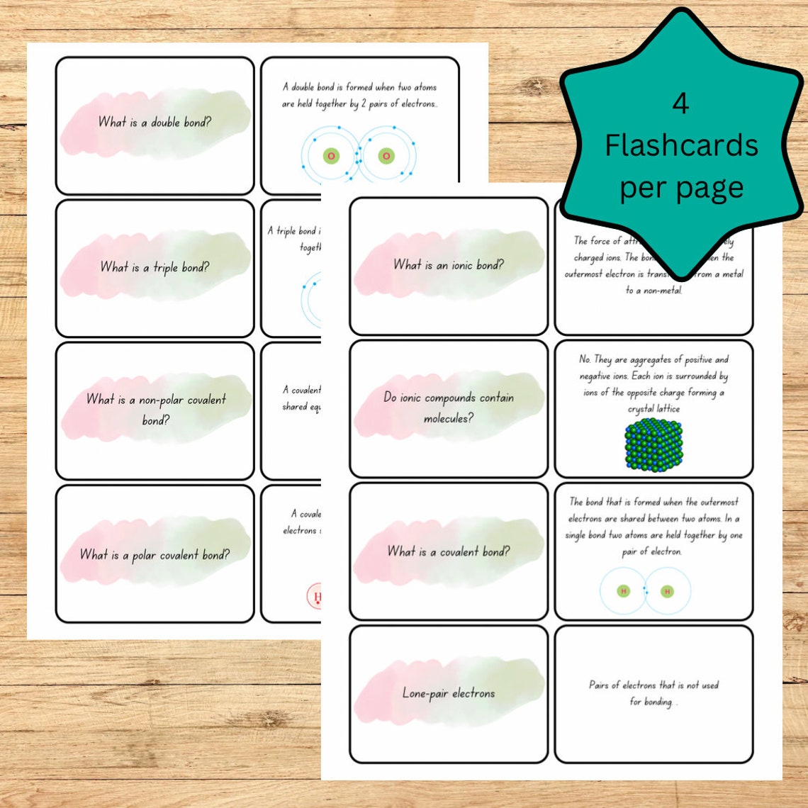 Chemistry Flashcards: Atomic Structure, Reactions, Bonding (printable ...