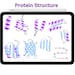 Digital Stickers for Biochemistry, Molecular Biology & Genetics - Etsy