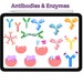 Digital Stickers for Biochemistry, Molecular Biology & Genetics - Etsy