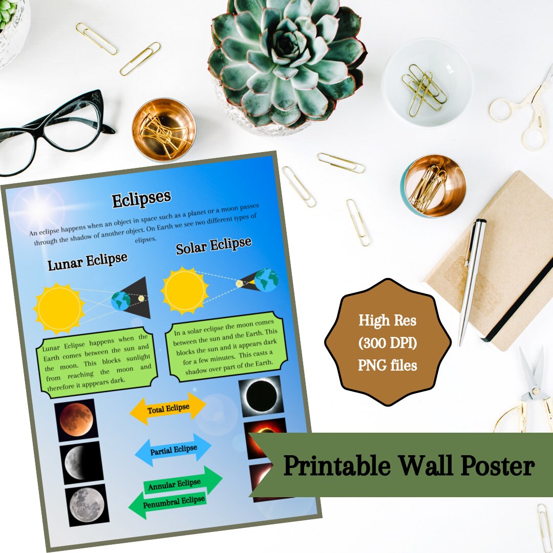 Solar Lunar Eclipse High Resolution Classroom Study Room Poster - Etsy
