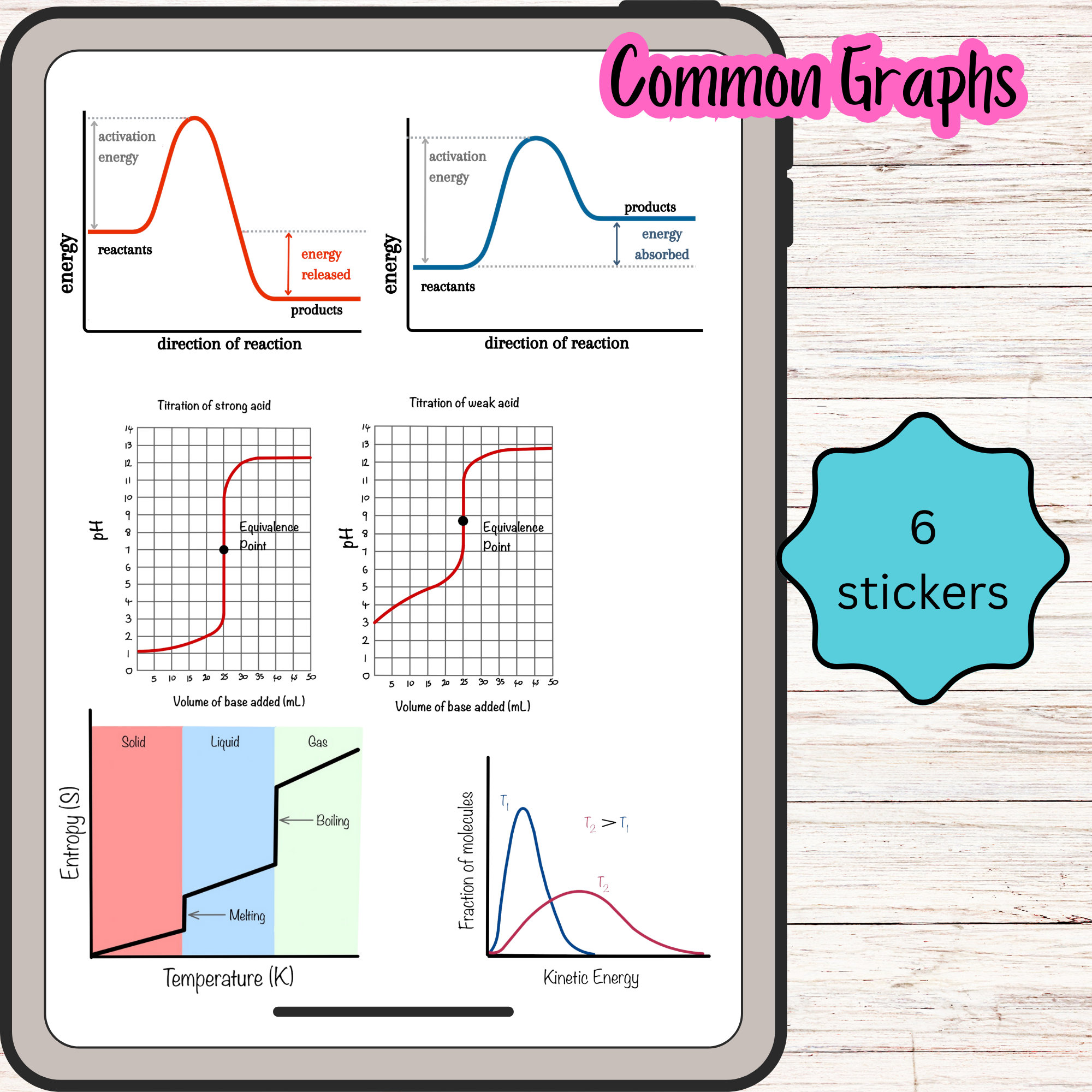 General Chemistry Digital Stickers for Goodnotes, Notability, Onenote ...