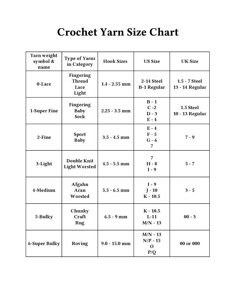 Crochet Charts Printable | 4 Common Crochet Reference Charts | Crochet ...