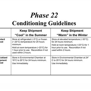 Genuine Phase 22 Cryopaknot a Regular Cold or Heat Packkeeps - Etsy