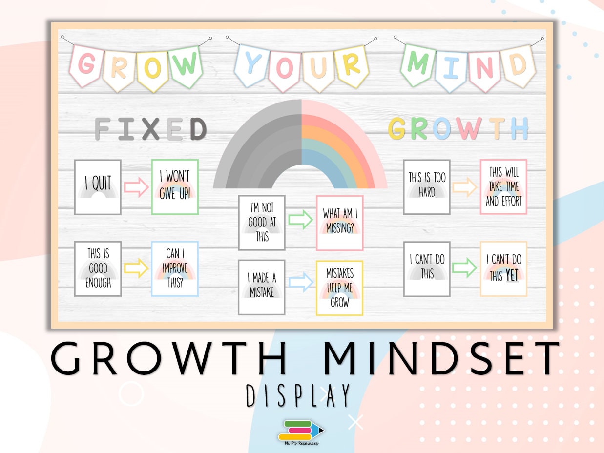 Growth Mindset Display - Etsy