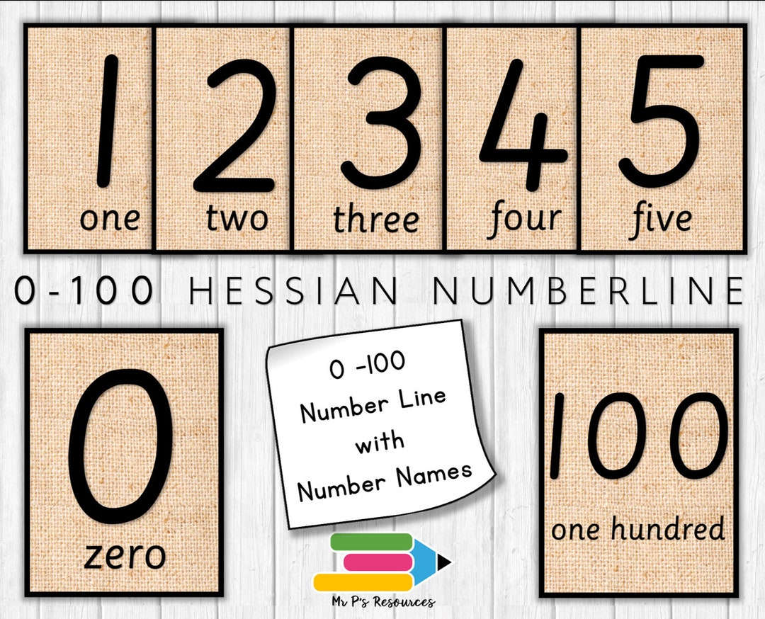 0 - 100 Hessian Number Line Display - Etsy