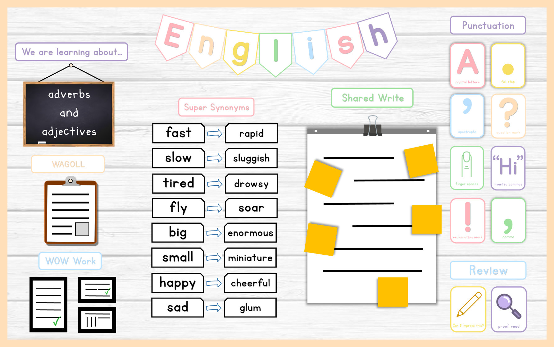 English Working Wall Display (pastel) - Etsy