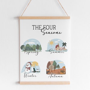 Season Poster, Educational Print, Printable Wall Art, Montessori ...
