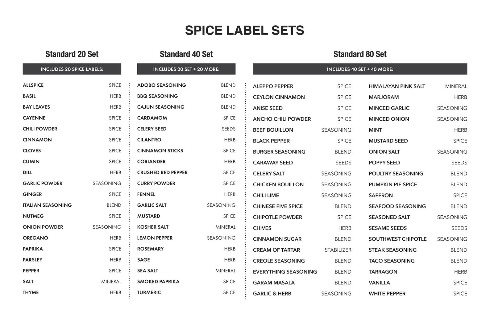 Spice Labels minimal Design Customization Available - Etsy