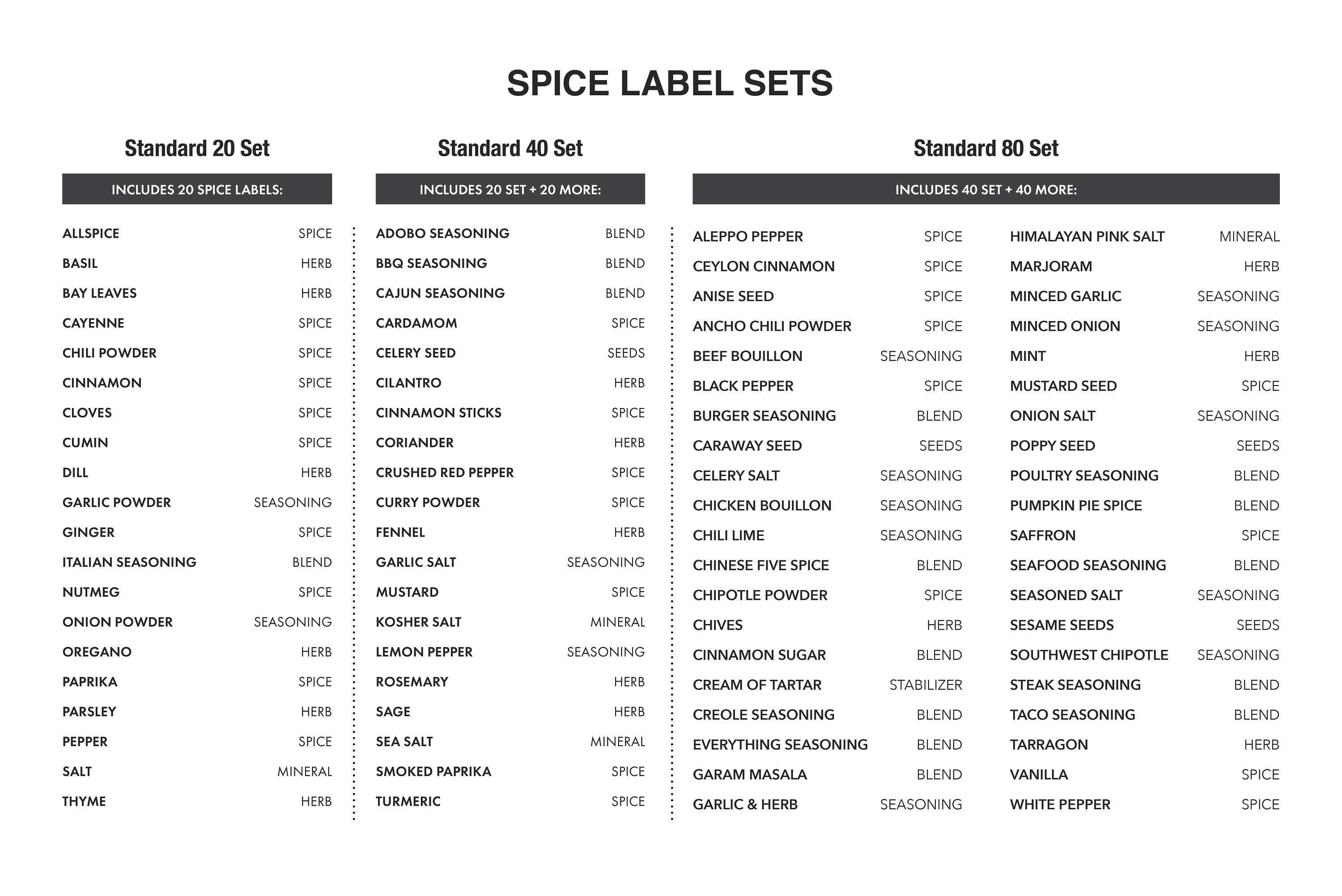 Spice Labels minimal Design Customization Available - Etsy