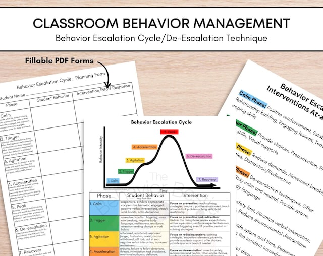 TheBehaviorBestie - Etsy