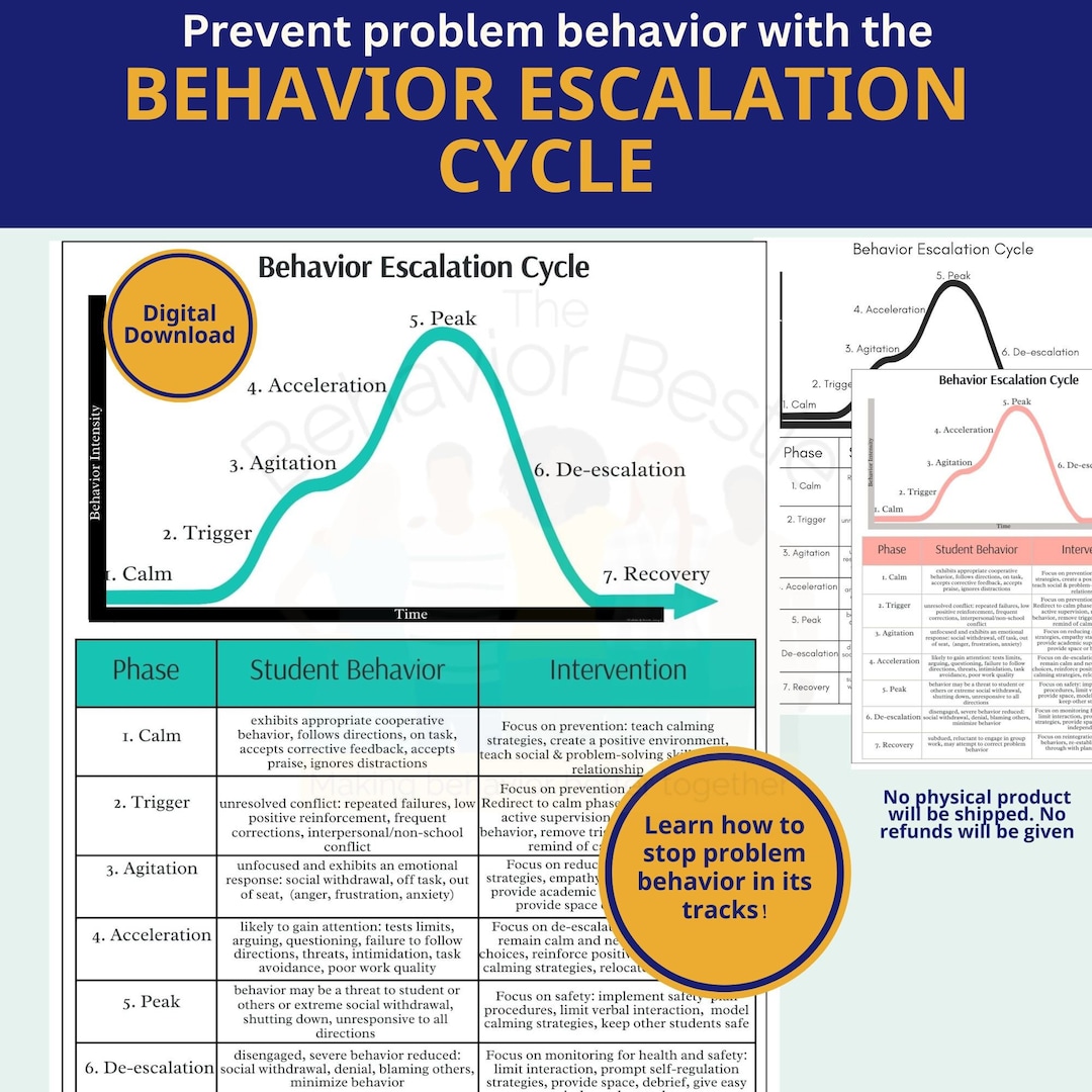 Behavior Escalation Scale | Prevent Problem Behavior | Plan for ...