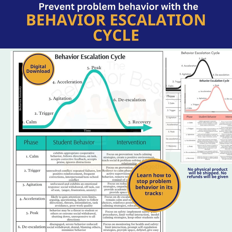 Behavior Escalation Cycle: Prevent Problem Behavior (PDF) - Etsy Australia