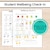 Editable Classroom Routine Planning Form | Classroom Routine Forms ...