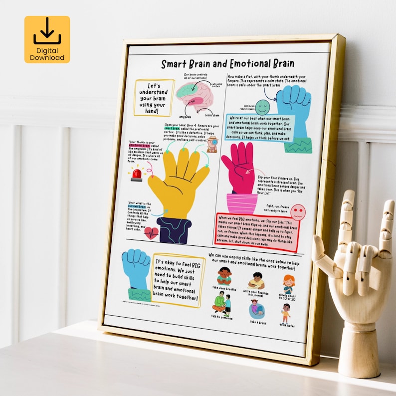 Brain Hand Model Print, Therapy Resources (PDF & JPG) - Etsy