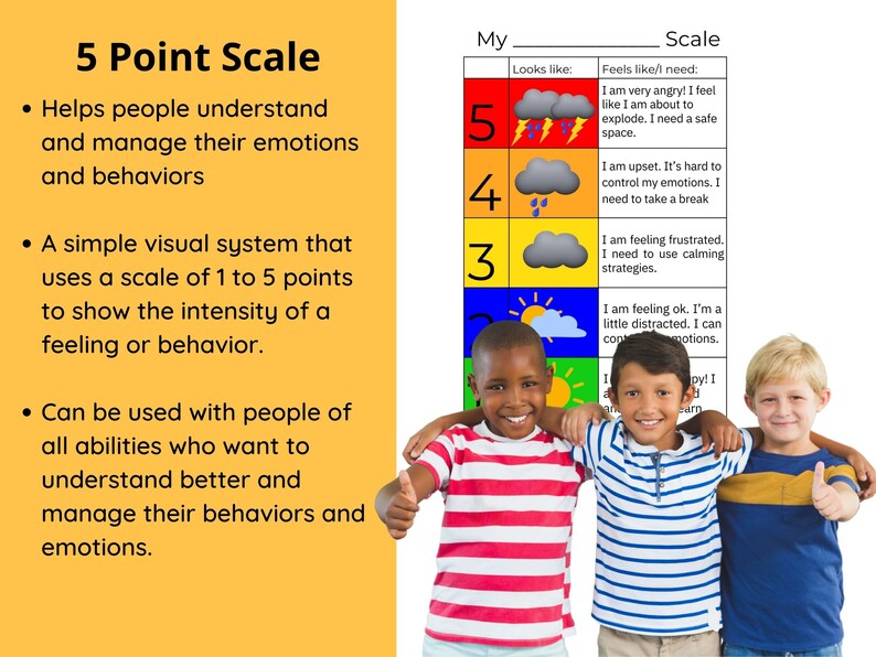 Digital 5-point Scale Weather 5 Point Scale Behavior Scale Feelings ...