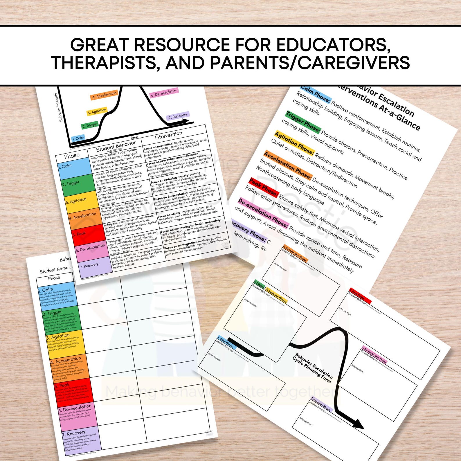 Behavior Escalation Cycle: Classroom Management Tool (fillable PDF) - Etsy