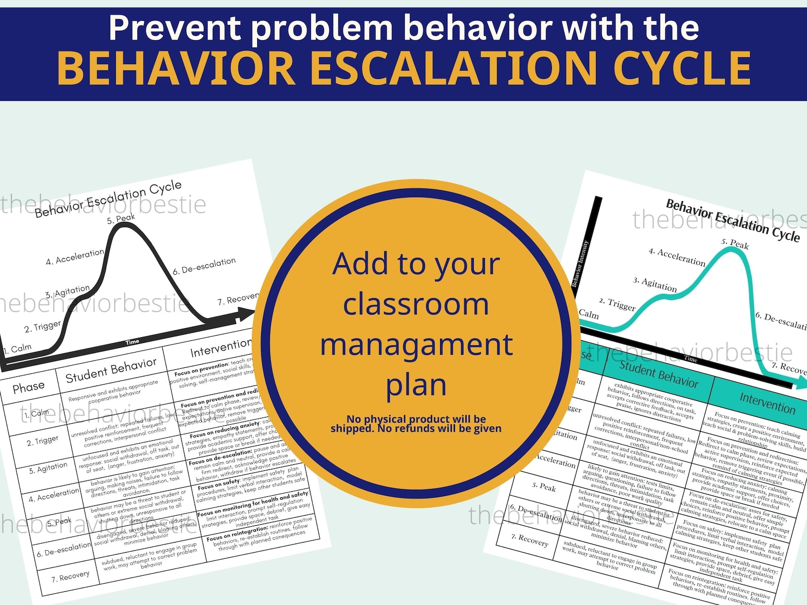 Behavior Escalation Scale Prevent Problem Behavior Plan - Etsy Australia