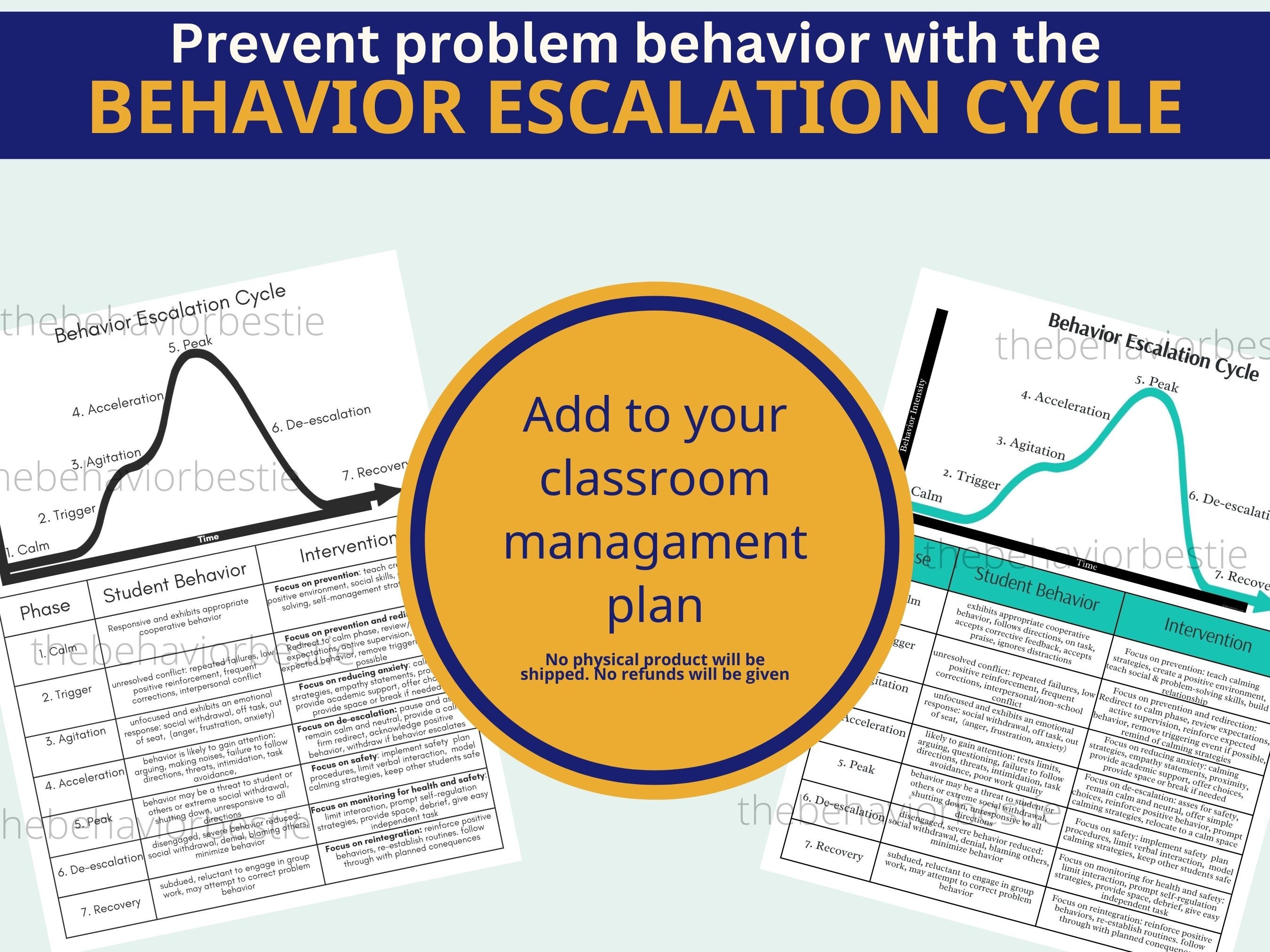 Behavior Escalation Cycle: Prevent Problem Behavior (PDF) - Etsy Australia