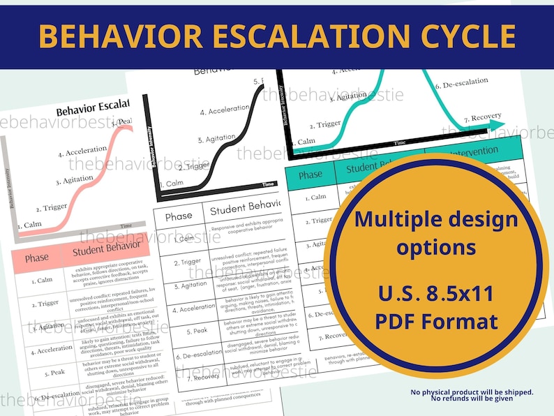 Behavior Escalation Cycle: Prevent Problem Behavior (PDF) - Etsy Australia