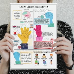 Emotional Regulation Brain Poster: Hand Model, Feelings Check-in (PDF ...