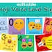 Emoji Voice Level Signs: Editable Classroom Management (digital ...