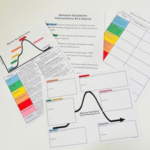 Behavior Escalation Cycle: Classroom Management Tool (fillable PDF) - Etsy