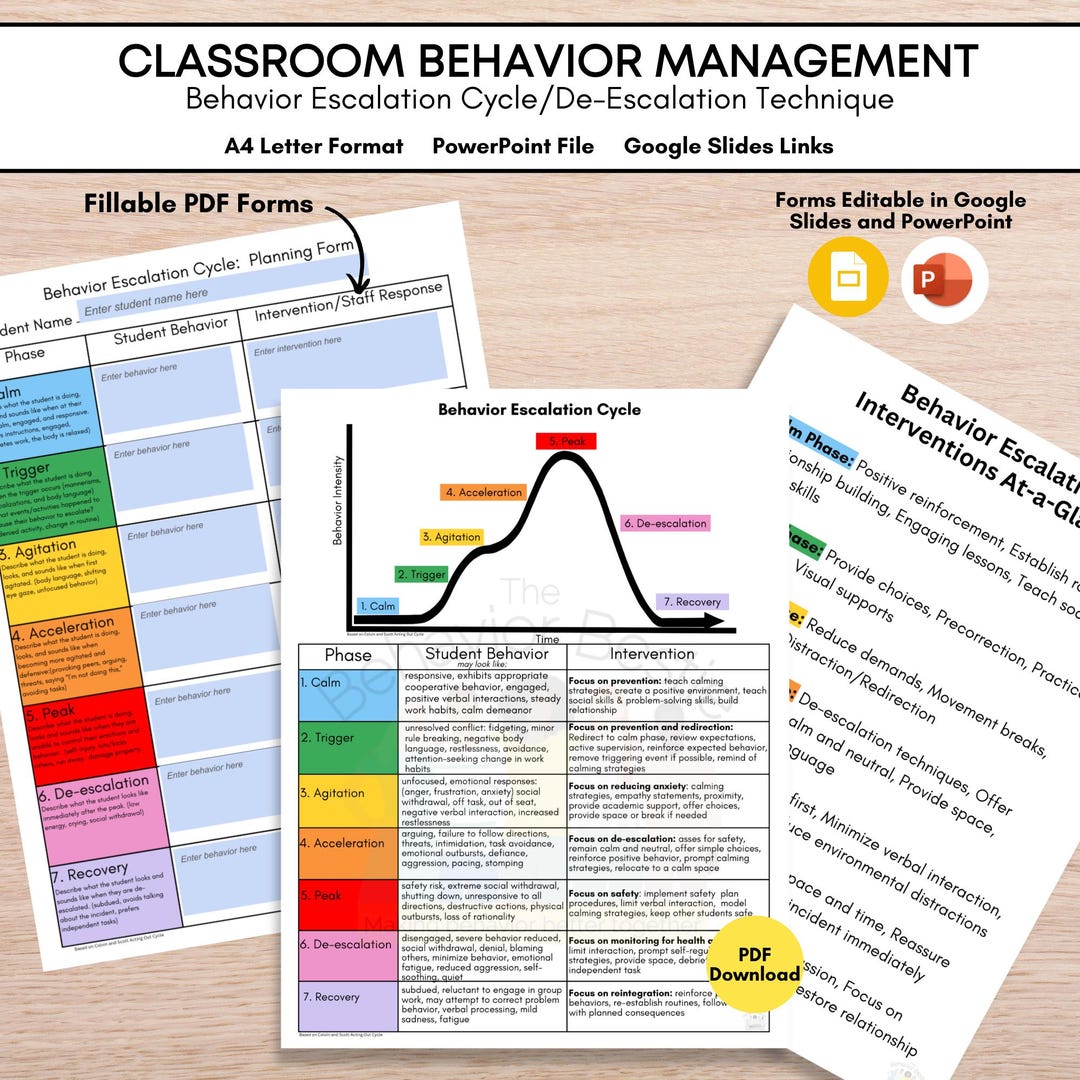 Classroom Management Tool, Behavior Escalation Cycle, Fillable PDF ...