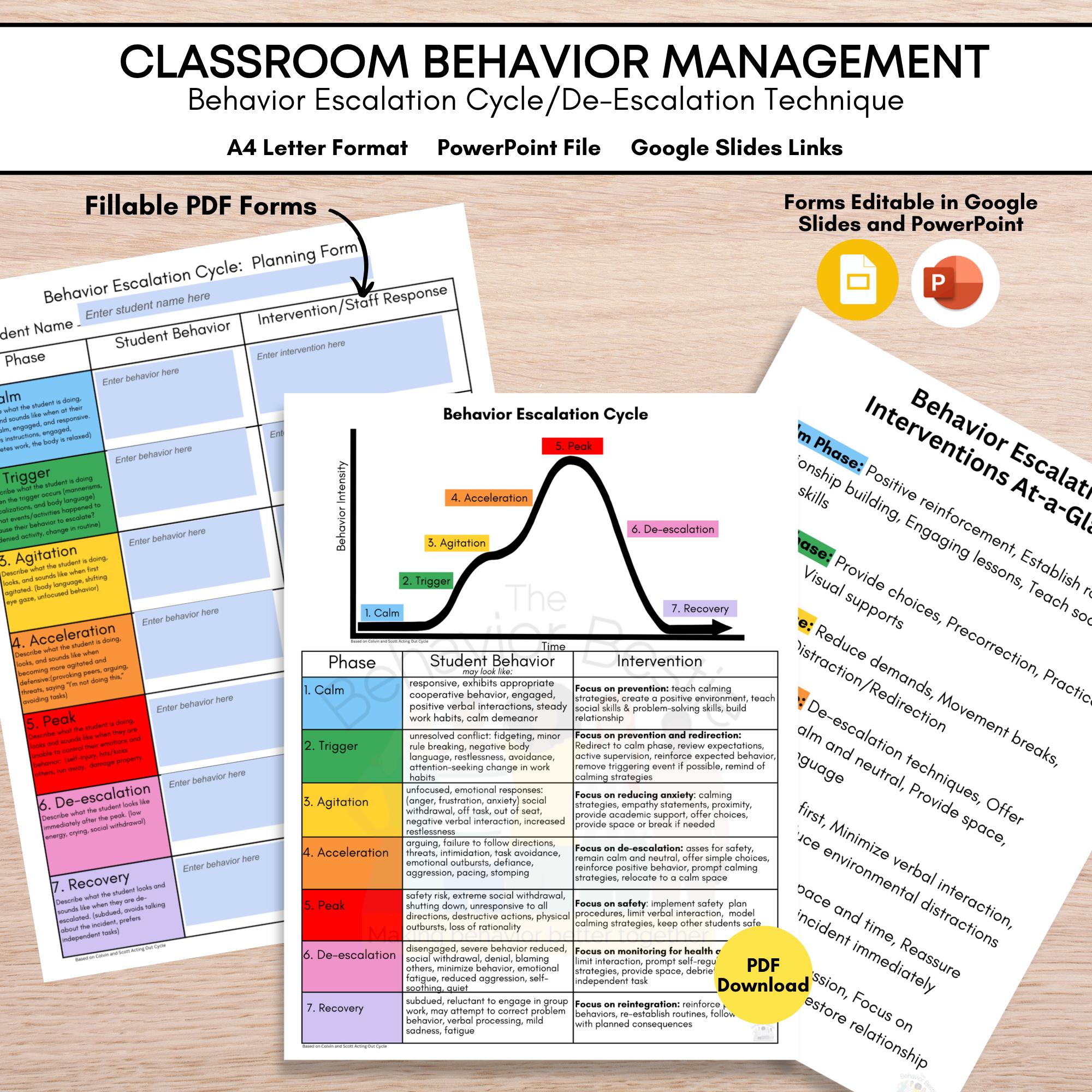 Classroom Management Tool, Behavior Escalation Cycle, Fillable PDF ...