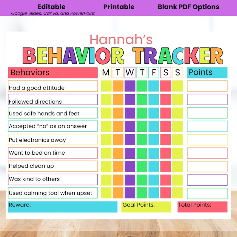 Editable Kids Behavior Chart: Point System, Rewards (digital Download ...
