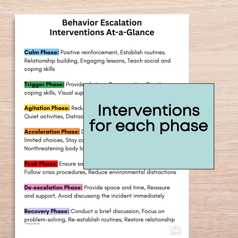 Behavior Escalation Cycle: Classroom Management Tool (fillable PDF) - Etsy