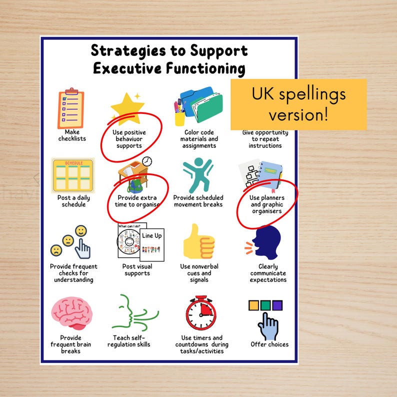 Executive Functioning Strategies Poster: Classroom Management (PDF) - Etsy