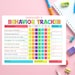 Editable Kids Behavior Chart: Point System, Rewards (digital Download ...