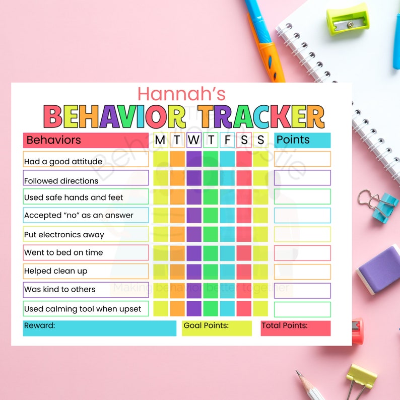 Editable Kids Behavior Chart: Point System, Rewards (digital Download ...