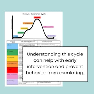 Behavior Escalation Cycle: Classroom Management Tool (fillable PDF) - Etsy