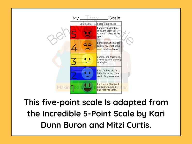 Digital 5-point Scale Weather 5 Point Scale Behavior Scale Feelings ...
