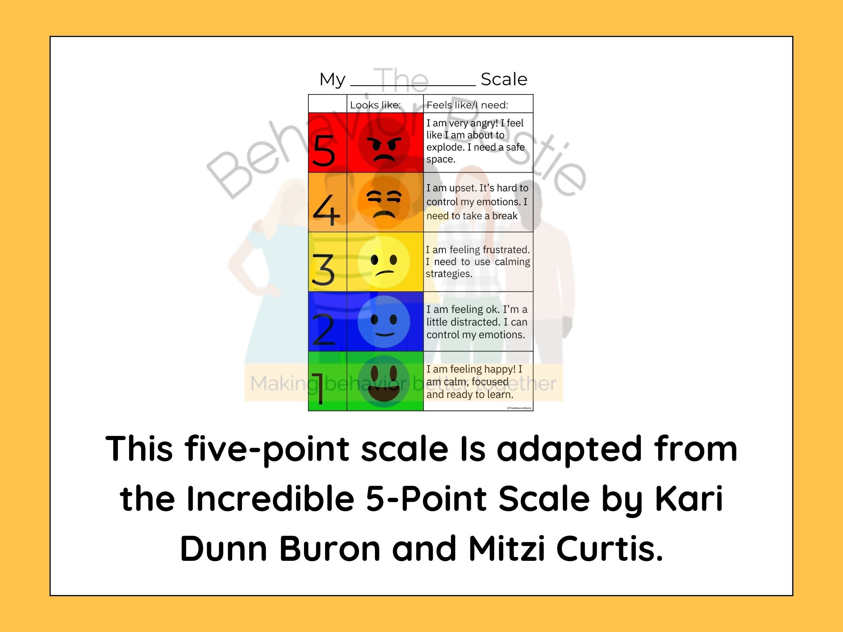 Digital 5-point Scale Weather 5 Point Scale Behavior Scale Feelings ...