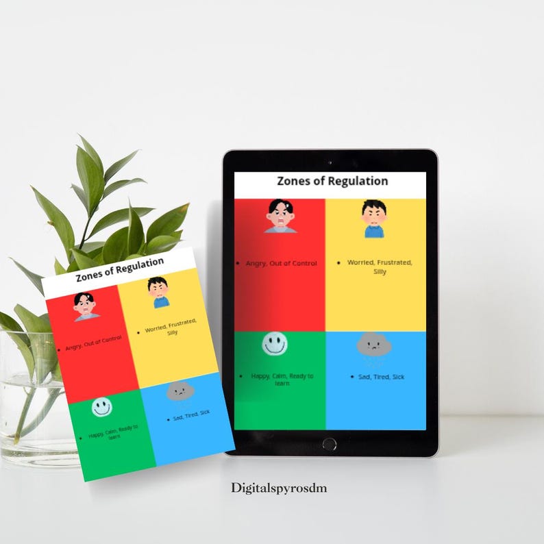 Zones of Regulation Poster, Sensory Chart, Calm Down Corner Tool ...