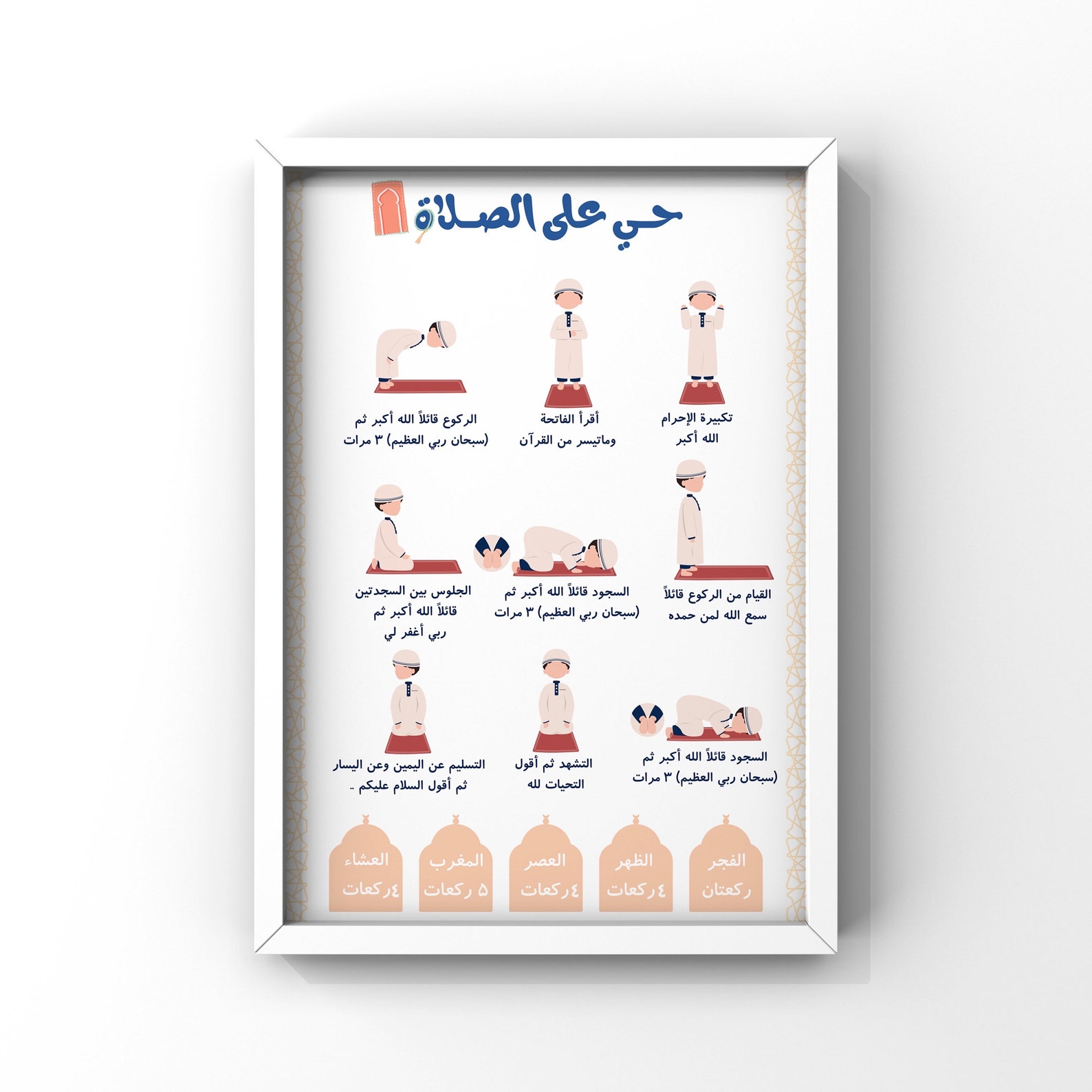 Salah Guide Poster for Muslim Boys , Step by Step Salah Print, Learn ...