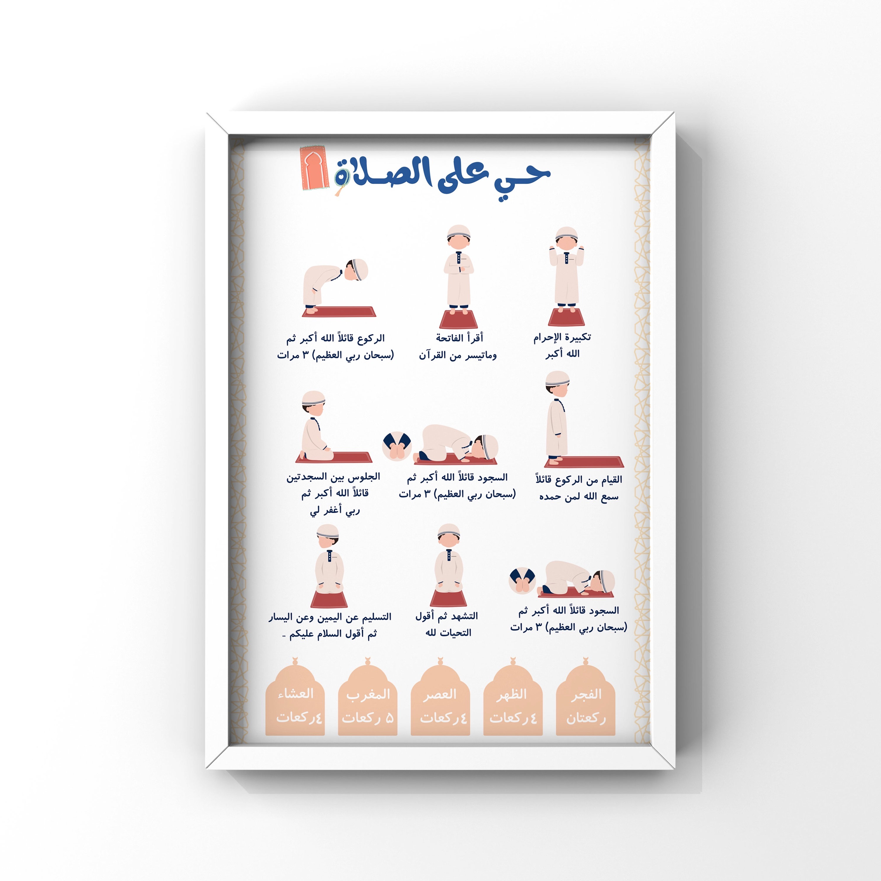 Salah Guide Poster for Muslim Boys , Step by Step Salah Print, Learn ...