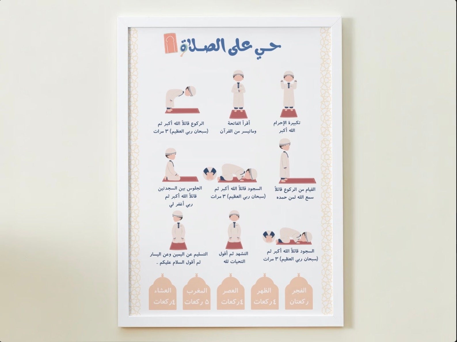 Salah Guide Poster for Muslim Boys , Step by Step Salah Print, Learn ...